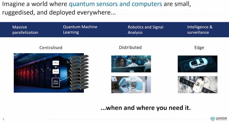 Room Temperature Diamond Integrated Chip Quantum Accelerators Installed ...
