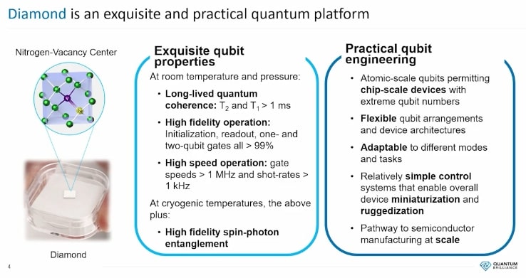 Room Temperature Diamond Integrated Chip Quantum Accelerators Installed ...