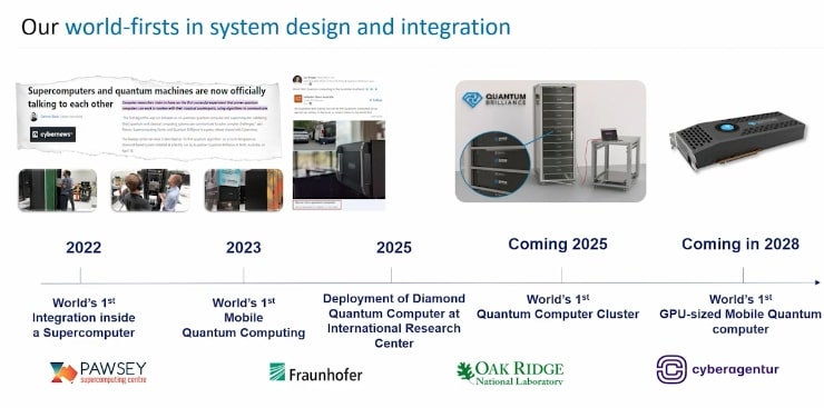 Room Temperature Diamond Integrated Chip Quantum Accelerators Installed ...