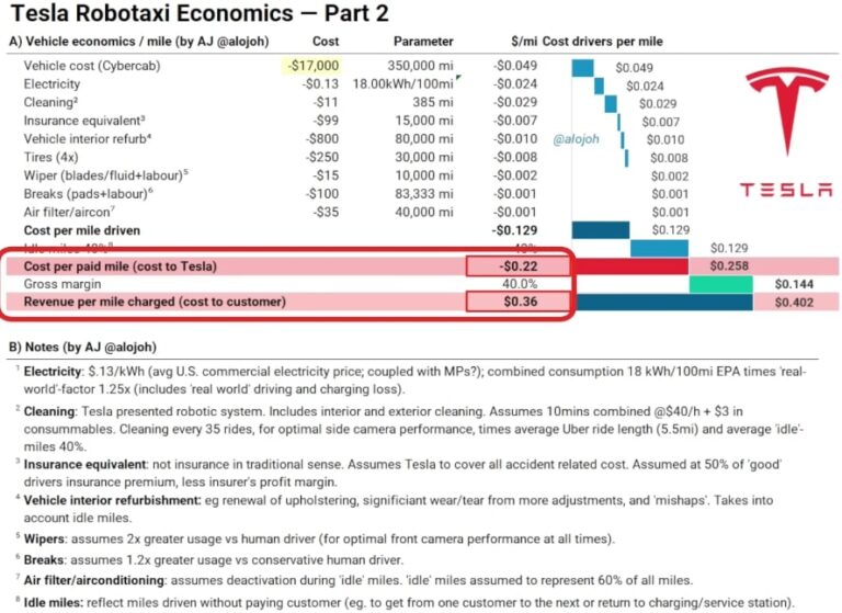 Simplicity of Tesla Cybercab Production Means Mass Production is Only ...