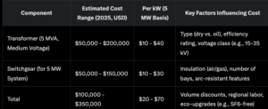 Tesla Megapack Keynote LIVE - TESLA is Making Transformers ...