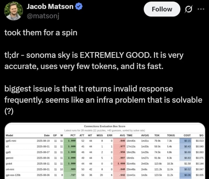 XAI Grok 4.2 Is Likely Seen in Sonoma Sky Model | NextBigFuture.com