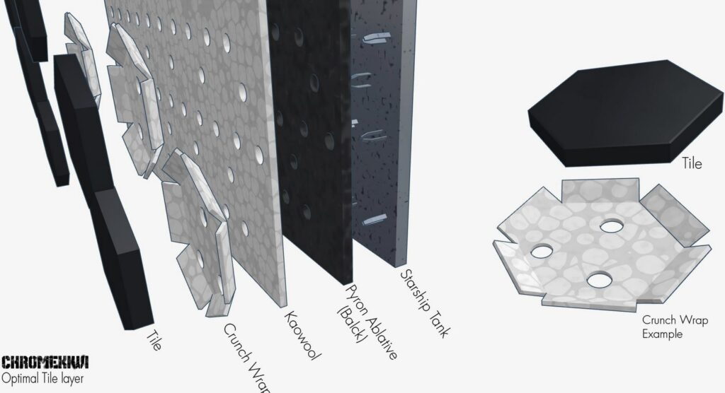 SpaceX Starship HeatShield Solution | NextBigFuture.com