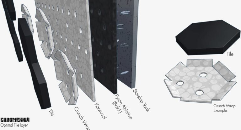 SpaceX Starship HeatShield Solution | NextBigFuture.com