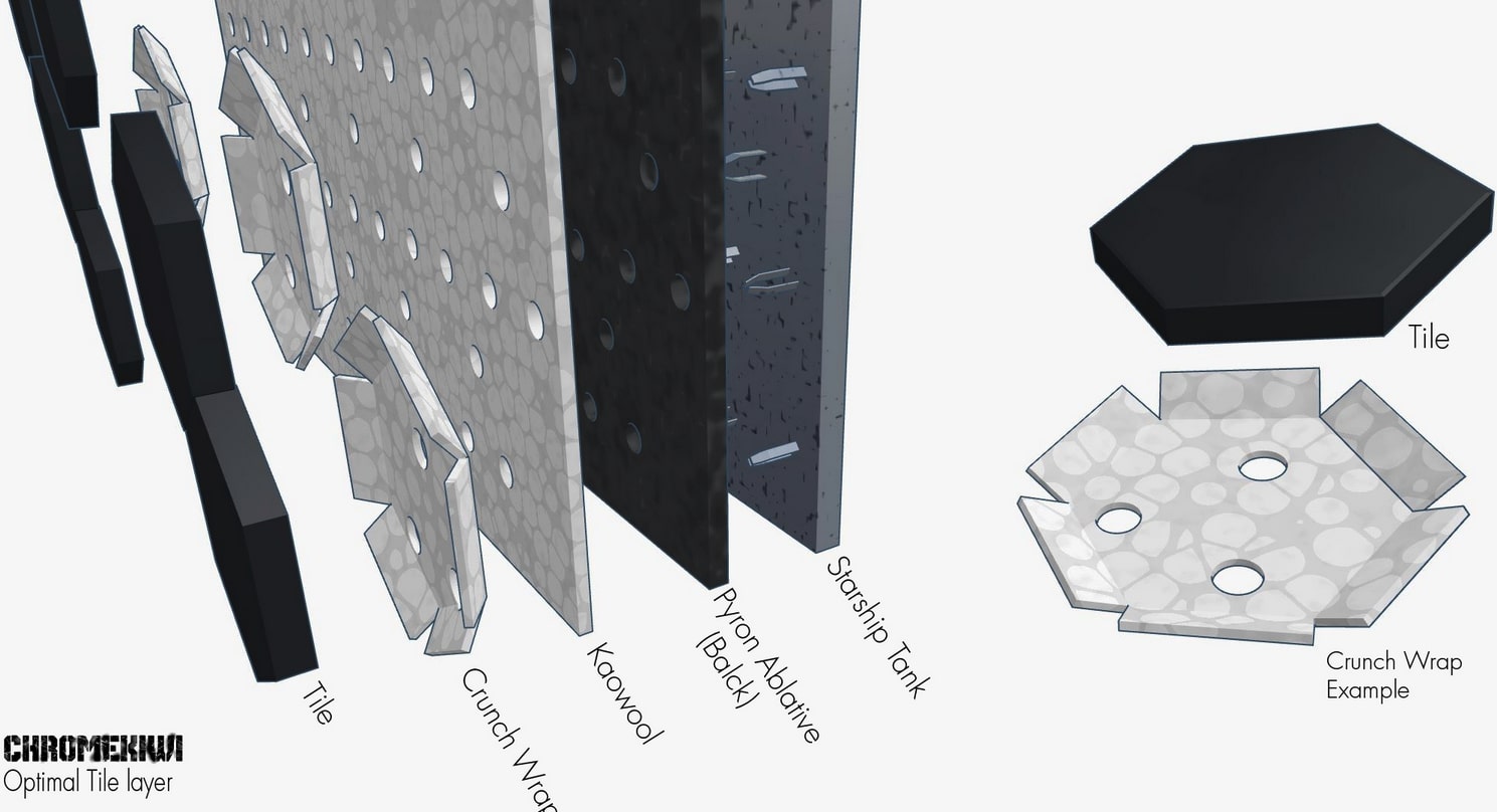 SpaceX Starship HeatShield Solution | NextBigFuture.com