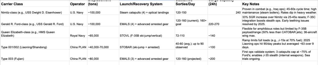 New China Aircraft Carrier Matches USA With Magnetic Launch of Fighter ...