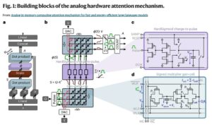 Analog in-memory Computing Attention Mechanism for Fast and Energy ...