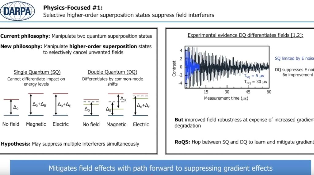 DARPA Developing Quantum Sensors that Are Durable for Real World Use | NextBigFuture.com