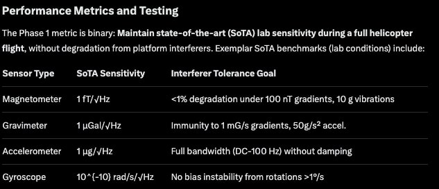 DARPA Developing Quantum Sensors that Are Durable for Real World Use | NextBigFuture.com