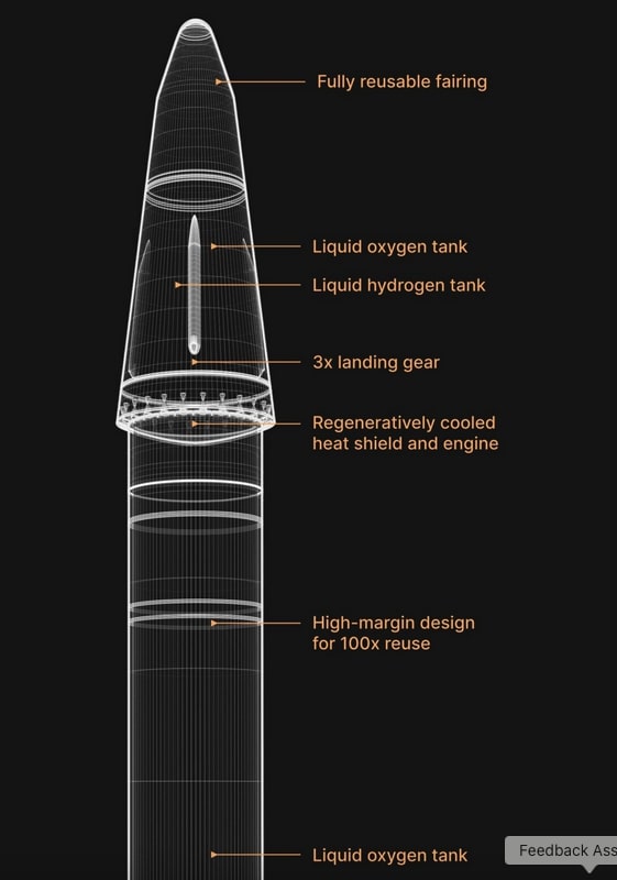 Stoke Space Raised $510 Million to Develop Nova Reusable Rocket ...