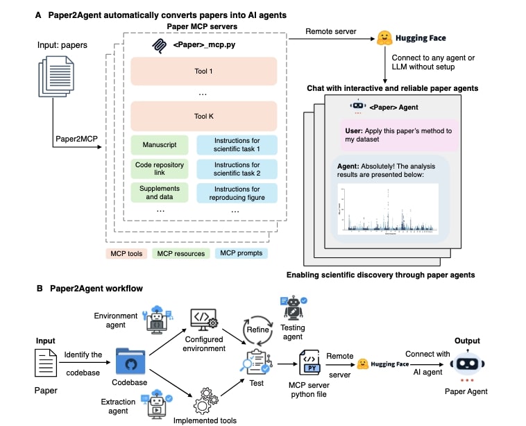 Paper2Agent AI Converts Research Papers into AI agents | NextBigFuture.com