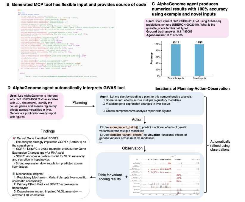 Paper2Agent AI Converts Research Papers into AI agents | NextBigFuture.com