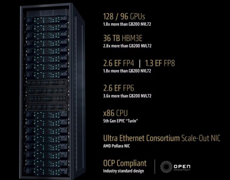 AMD Liquid Cooled 72-GPU Helios Racks | NextBigFuture.com