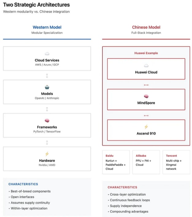 China AI Chip and AI Data Centers Versus US AI Data Centers ...