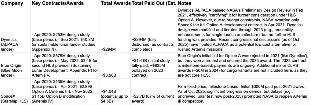 TESLA Dominates 2025 EV Revenue and Ultimate Victory in 2030 ...
