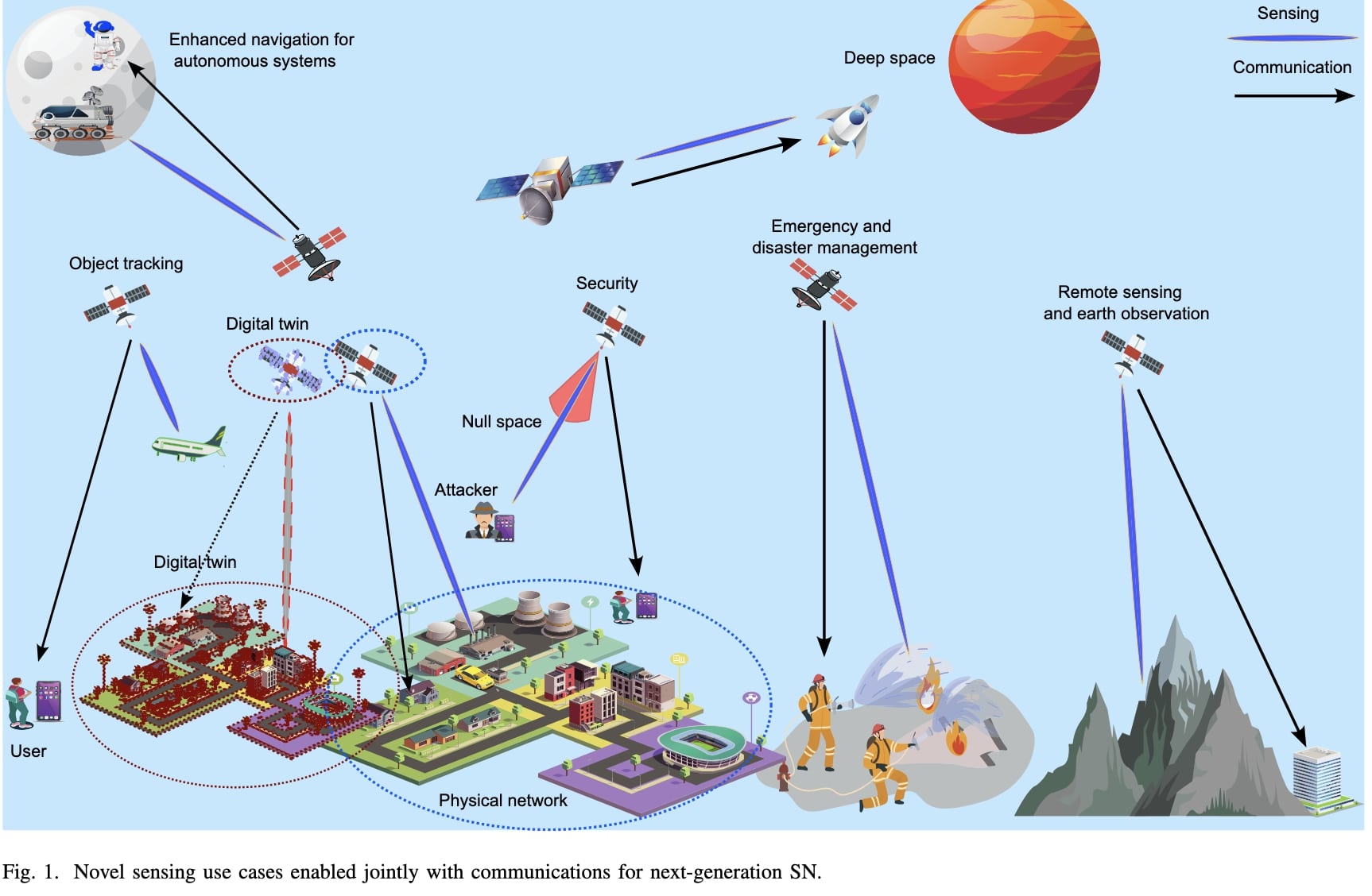 Future Satellites for Efficient and Fast 6G Communication Uses Advanced ...