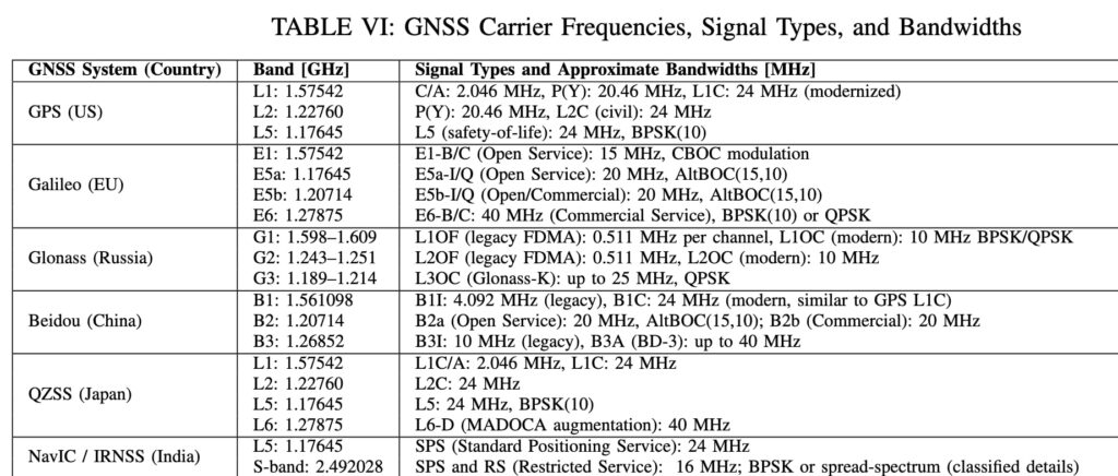 Future Satellites for Efficient and Fast 6G Communication Uses Advanced ...
