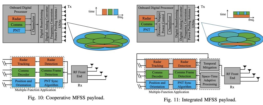 Future Satellites for Efficient and Fast 6G Communication Uses Advanced ...