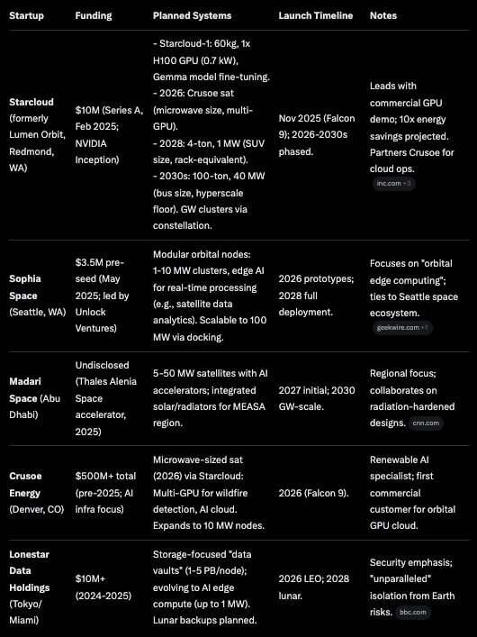 Nvidia H100 Launches to Space Next Month to Run Google Gemini AI ...