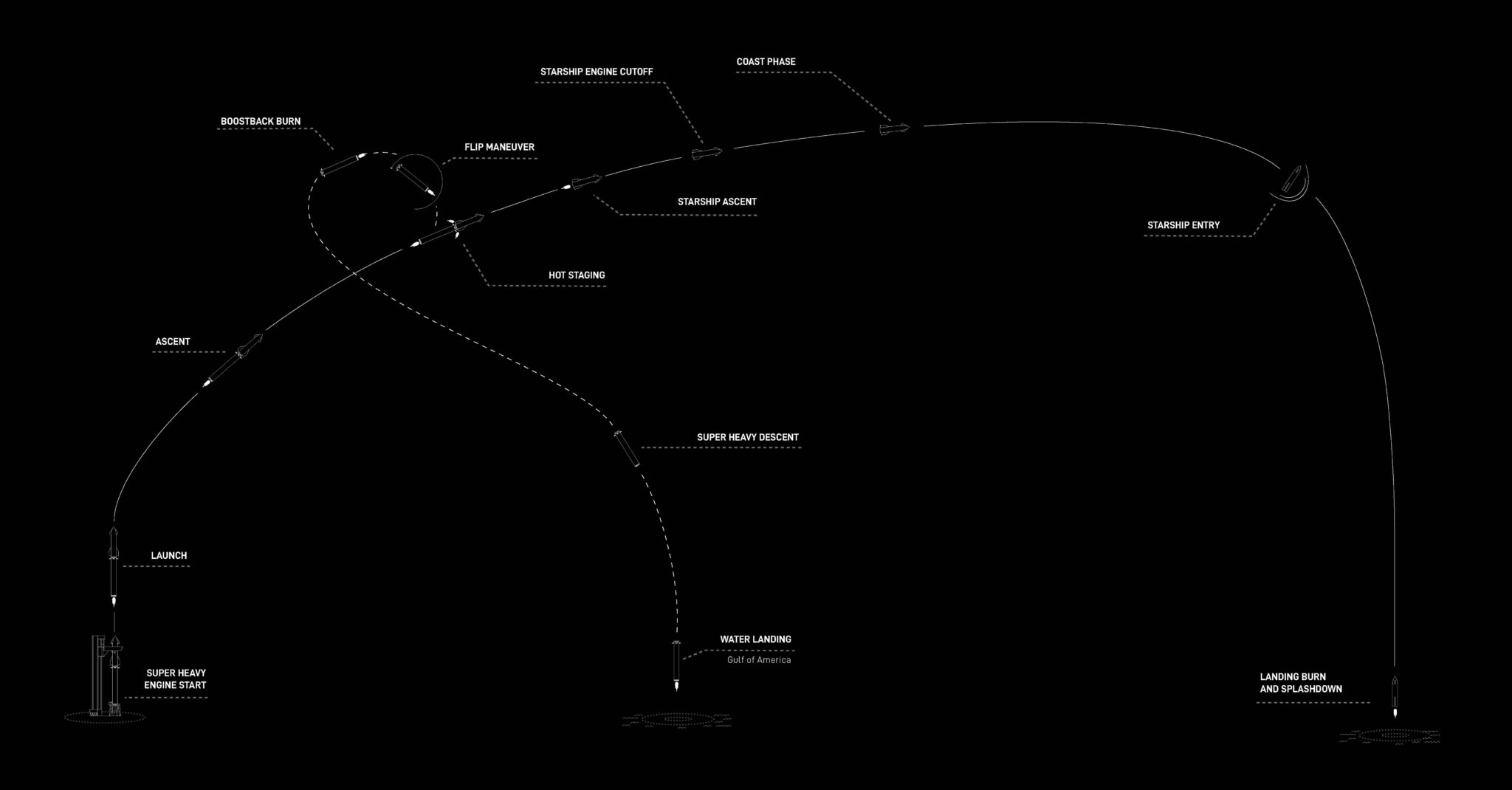SpaceX Starship Flight 11 On October 13 2025 Will Test a New Landing ...