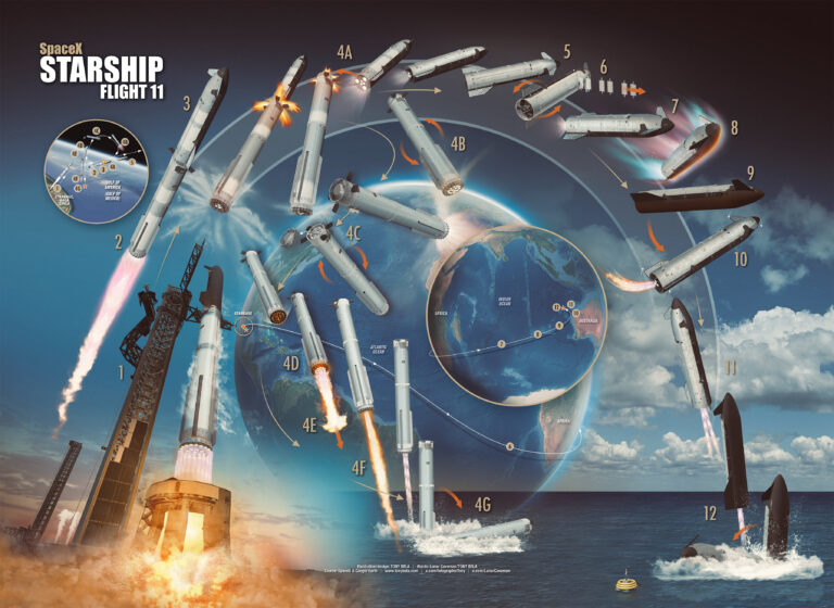 SpaceX Starship Flight 11 - Tony Bela Infographics | NextBigFuture.com