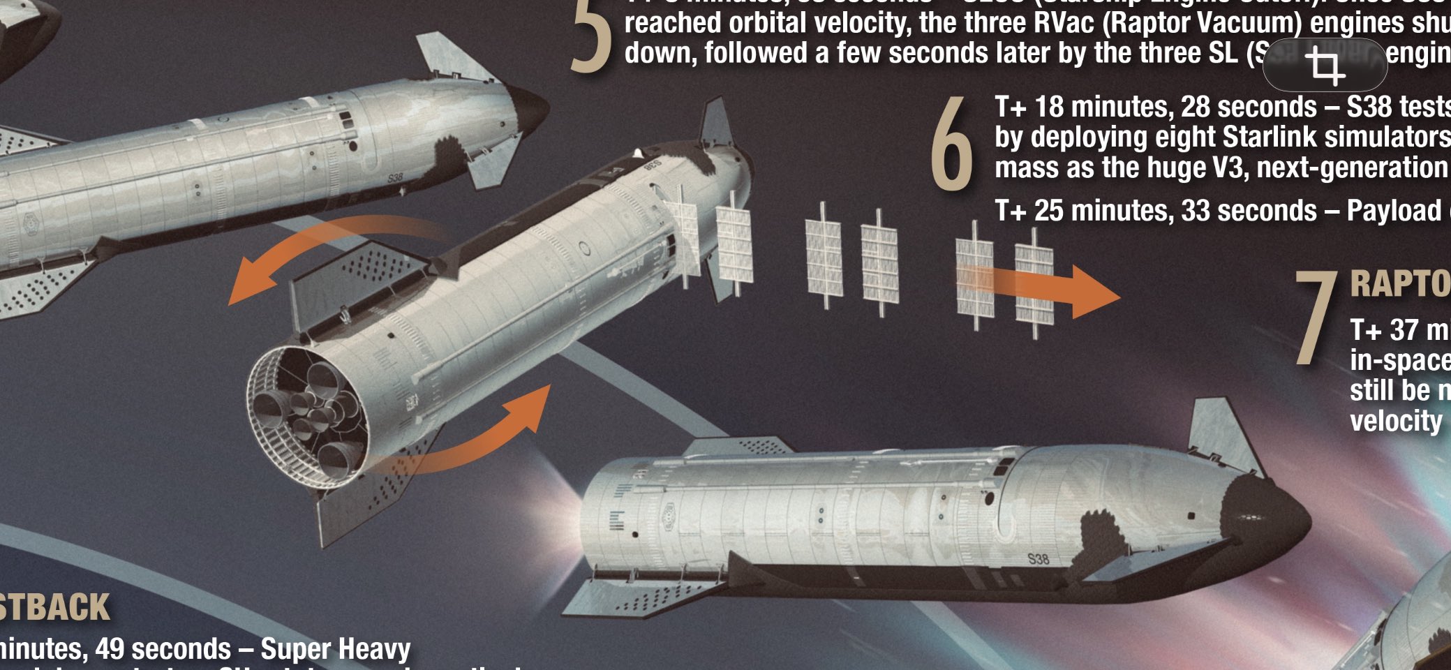 SpaceX Starship Flight 11 - Tony Bela Infographics | NextBigFuture.com