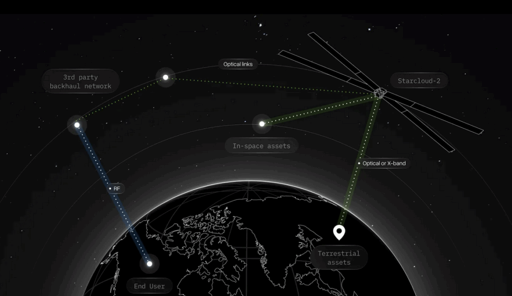SpaceX Starship is Critical for AI Data Centers in Space ...