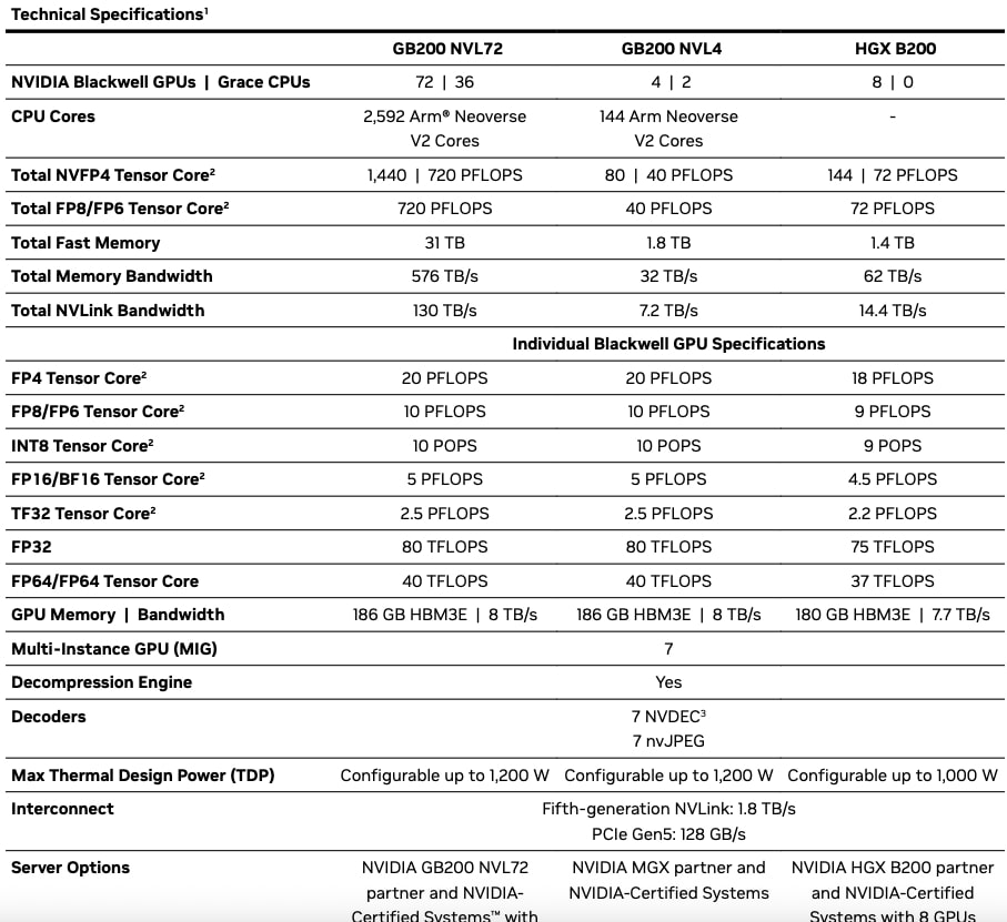 First Five AI Data Center With Over One Gigawatt of Power Arriving in 2026-2027 | NextBigFuture.com