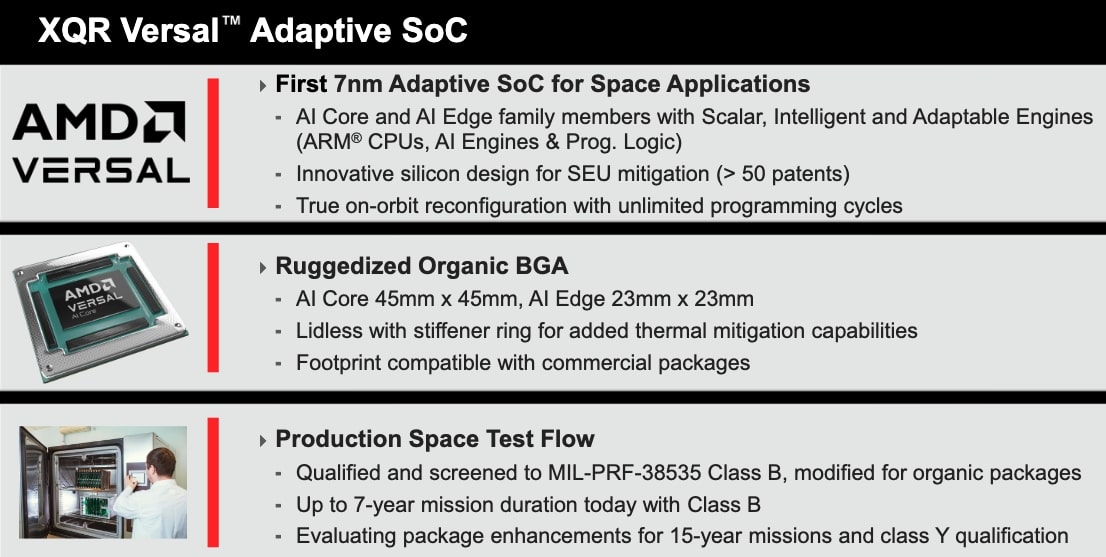Space Grade Chips and Hundreds of Megawatts of Solar in Space Exist ...