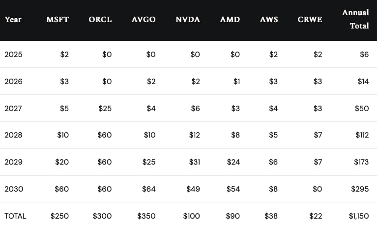 OpenAI Forecast $100+ Billion in Revenue by 2027 | NextBigFuture.com