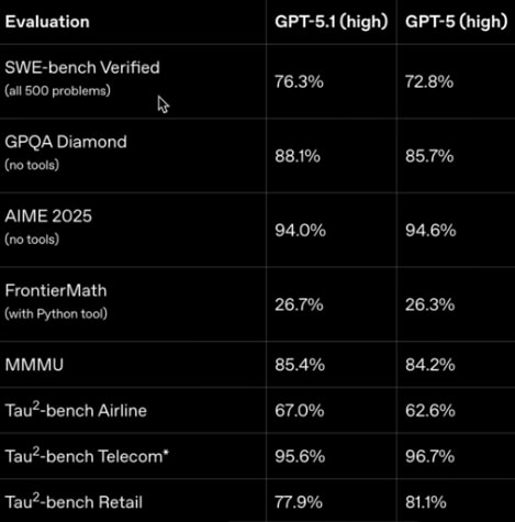 XAI Releases Grok 4.1 and It Tops the LMArena Leaderboard | NextBigFuture.com