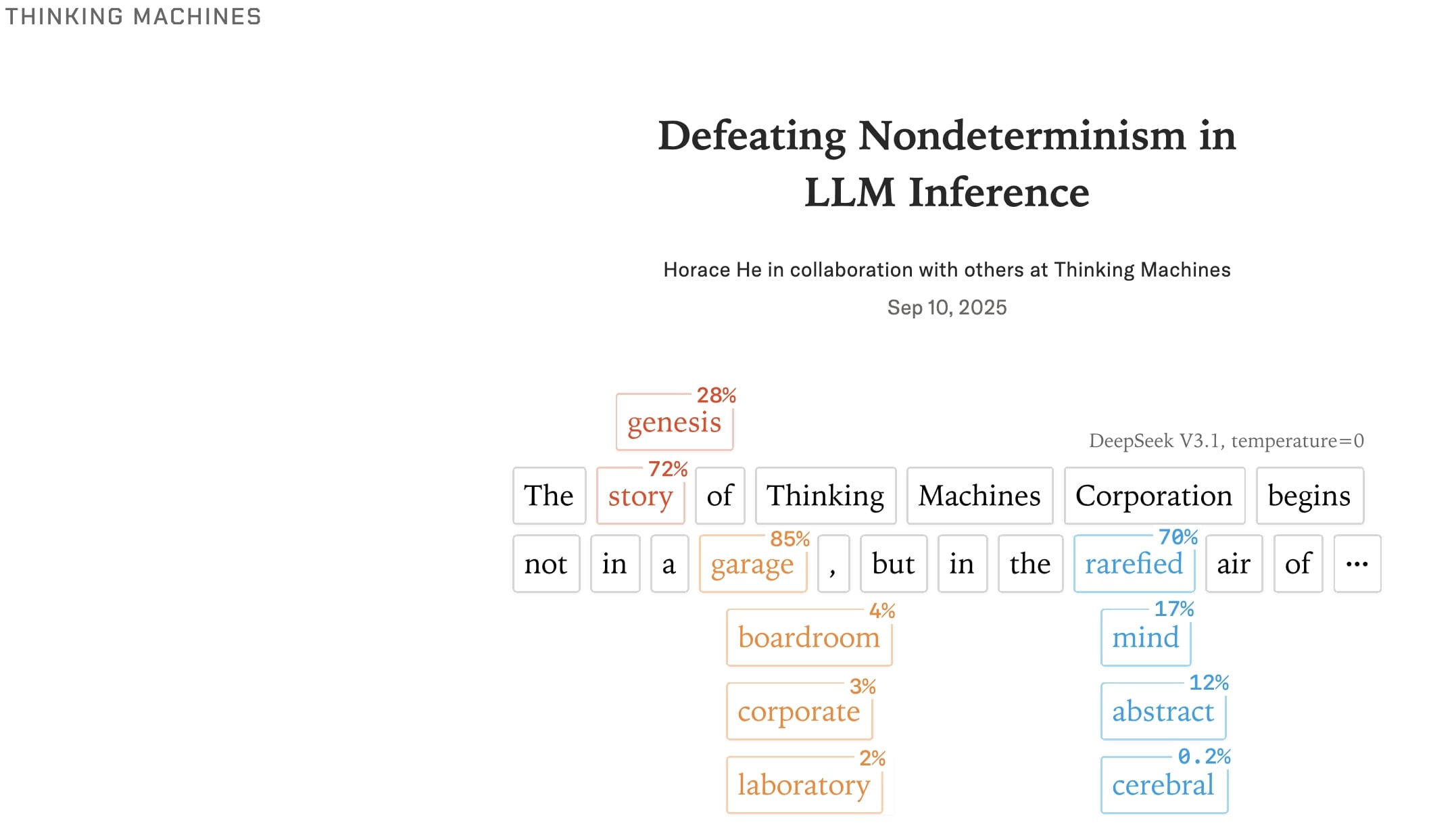 Defeating Nondeterminism in LLM Inference by Thinking Machines ...