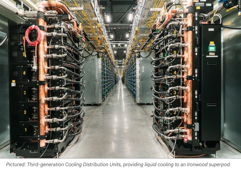 Highly Customized Optical Networking Critical for Google's Tensor Processing Units (TPUs ...