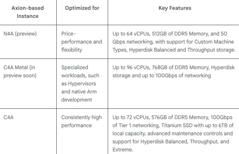Highly Customized Optical Networking Critical for Google's Tensor ...