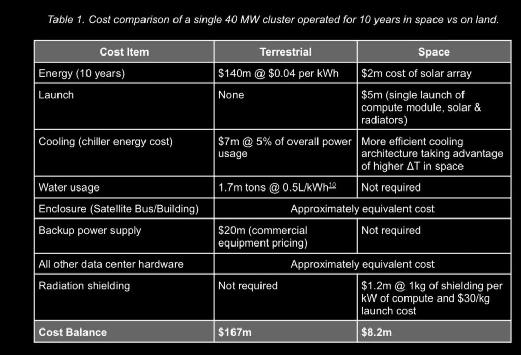 SpaceX Starship is Critical for AI Data Centers in Space ...