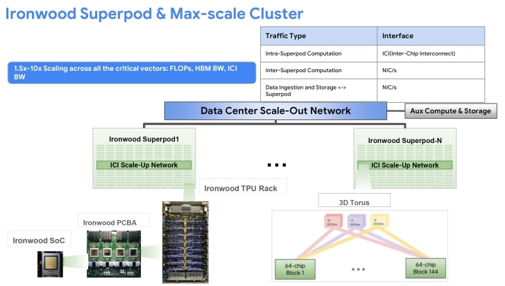 Highly Customized Optical Networking Critical for Google's Tensor ...