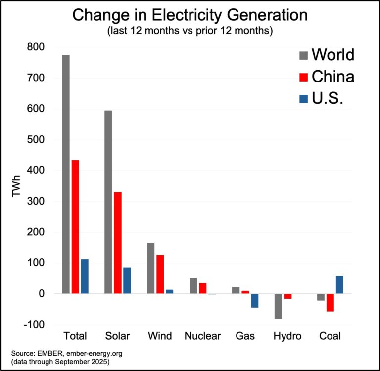 Worldchanging Space Energy Supercharges Ai What It Means For Nvidia