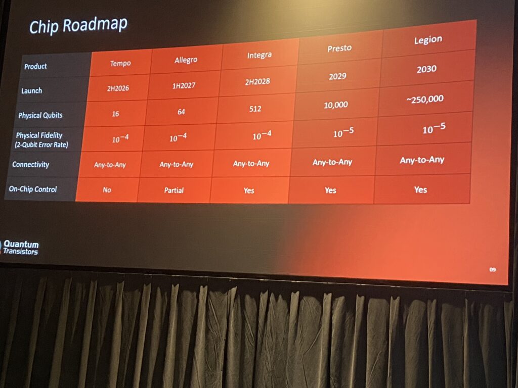 Quantum Transistors Can Scale Diamond Color Center Qubits #Q2B #Q2B2025 ...