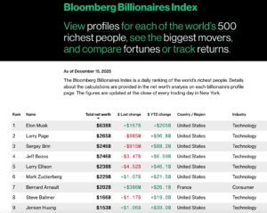 Elon Musk is Twice as Wealthy as Second Place Larry Page ...
