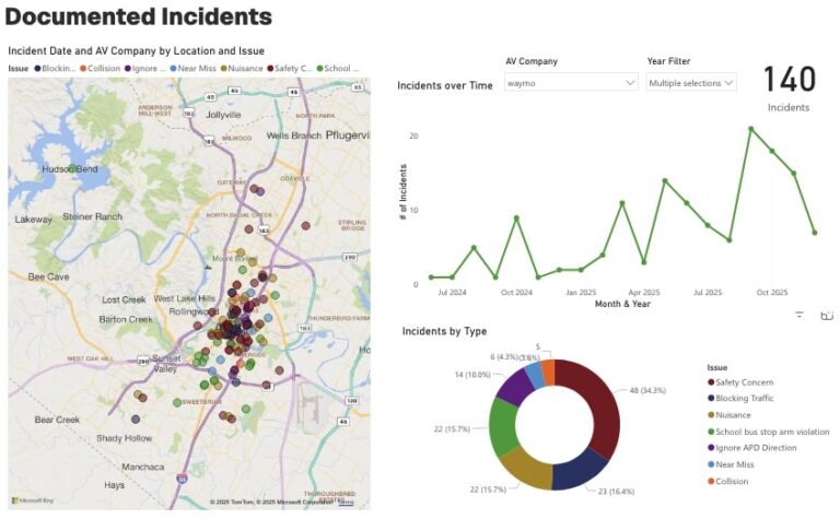 Waymo Versus Tesla Robotaxi Collision and Incident Data | NextBigFuture.com