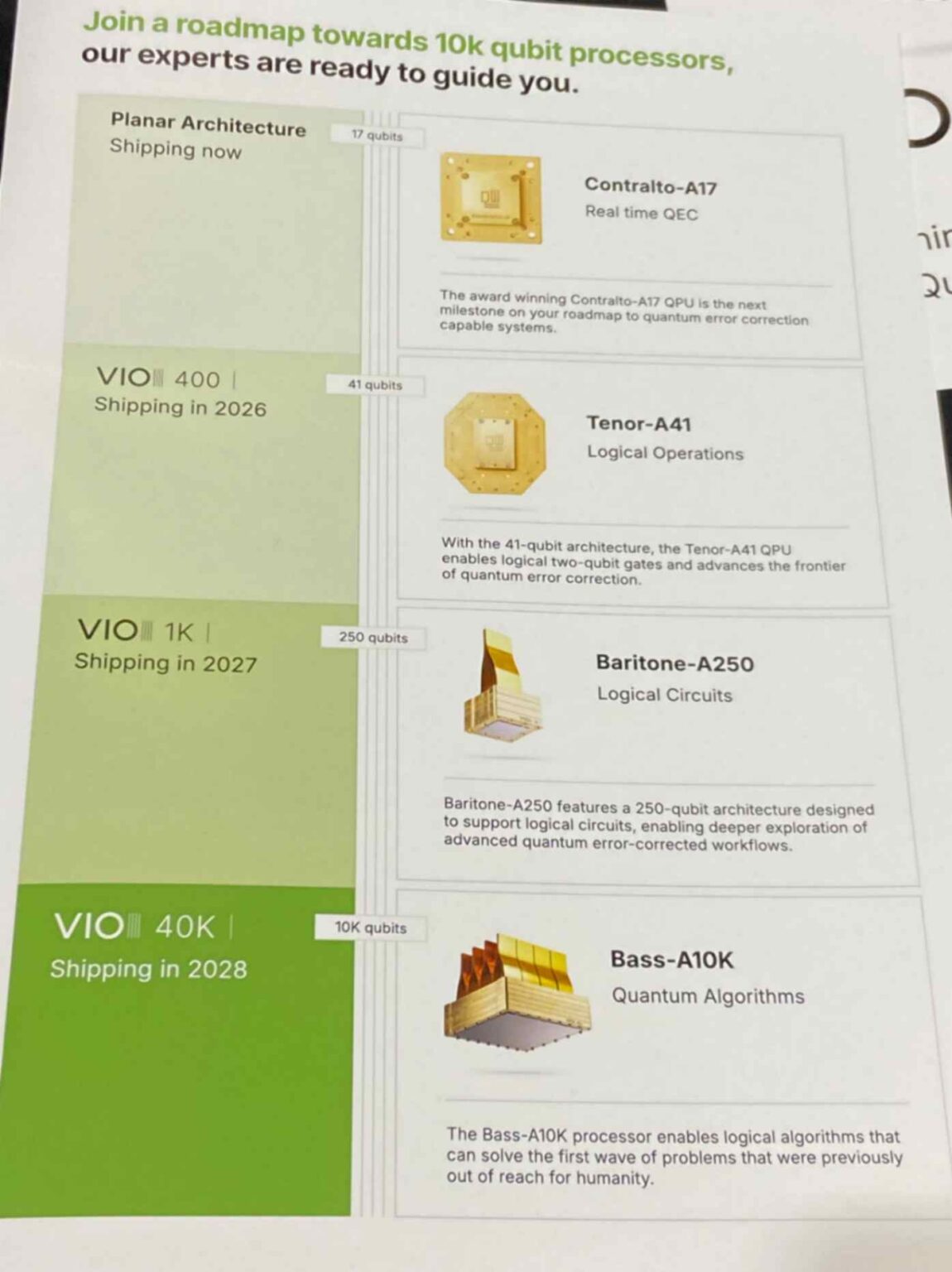Quantware 10K Qubits in 2028 and 1 Million in 2029 - #Q2B25 ...