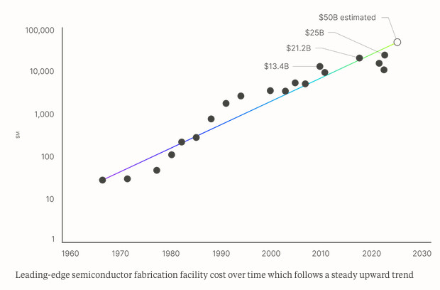 Startup Substrate Could Enable the Age of XRay Lithography for sub ...