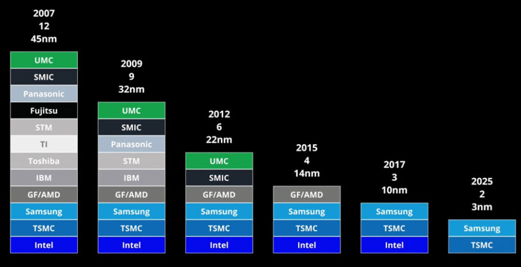 Startup Substrate Could Enable the Age of XRay Lithography for sub ...