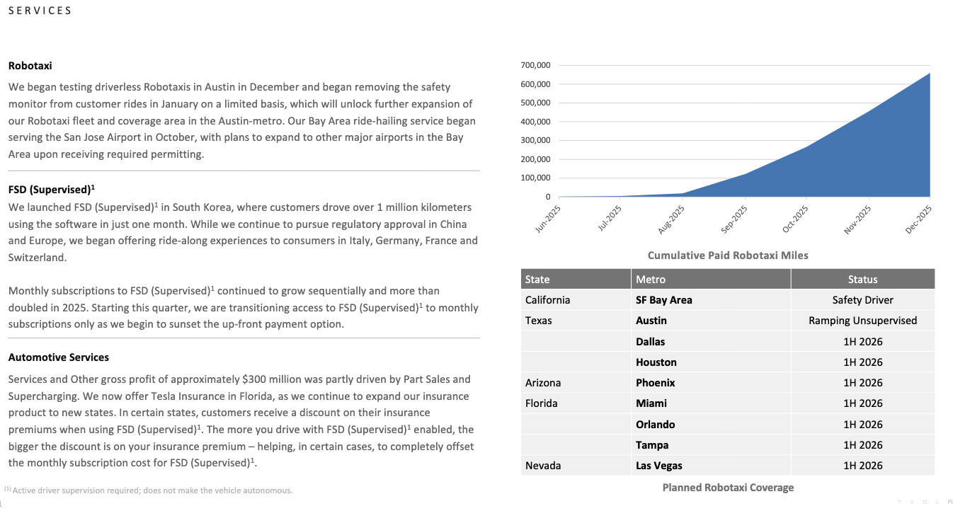 Tesla First Earnings Call Where the Deck Has More AI, Robotaxi Than Car ...