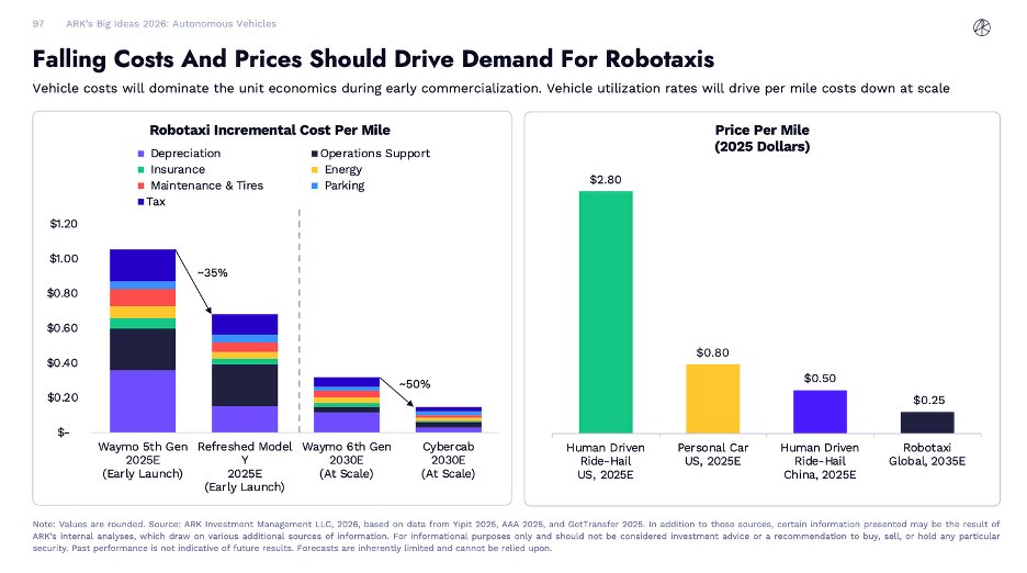 RoboEverything - 10X More Production and Throughput at 10X Lower Costs ...