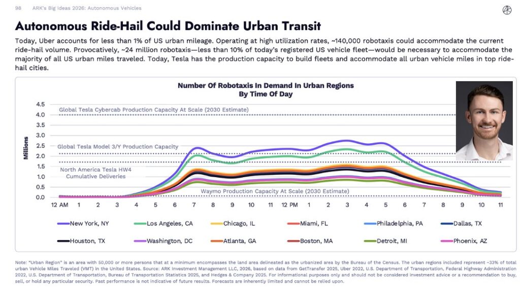 RoboEverything - 10X More Production and Throughput at 10X Lower Costs ...