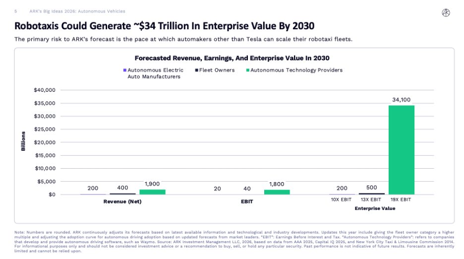 RoboEverything - 10X More Production and Throughput at 10X Lower Costs ...