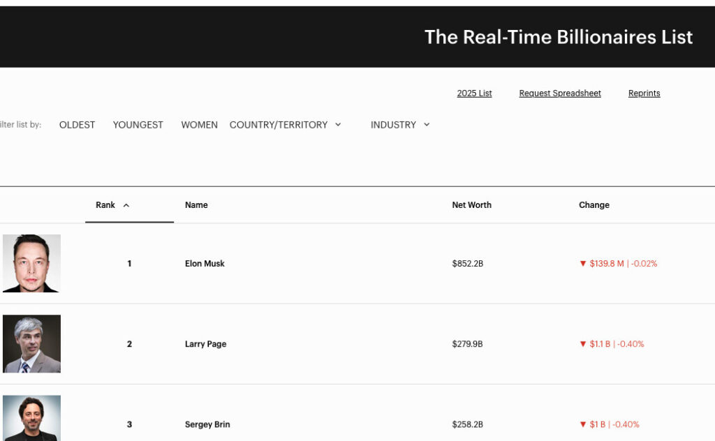 Elon Musk Triples the Net Worth of Second Richest | NextBigFuture.com