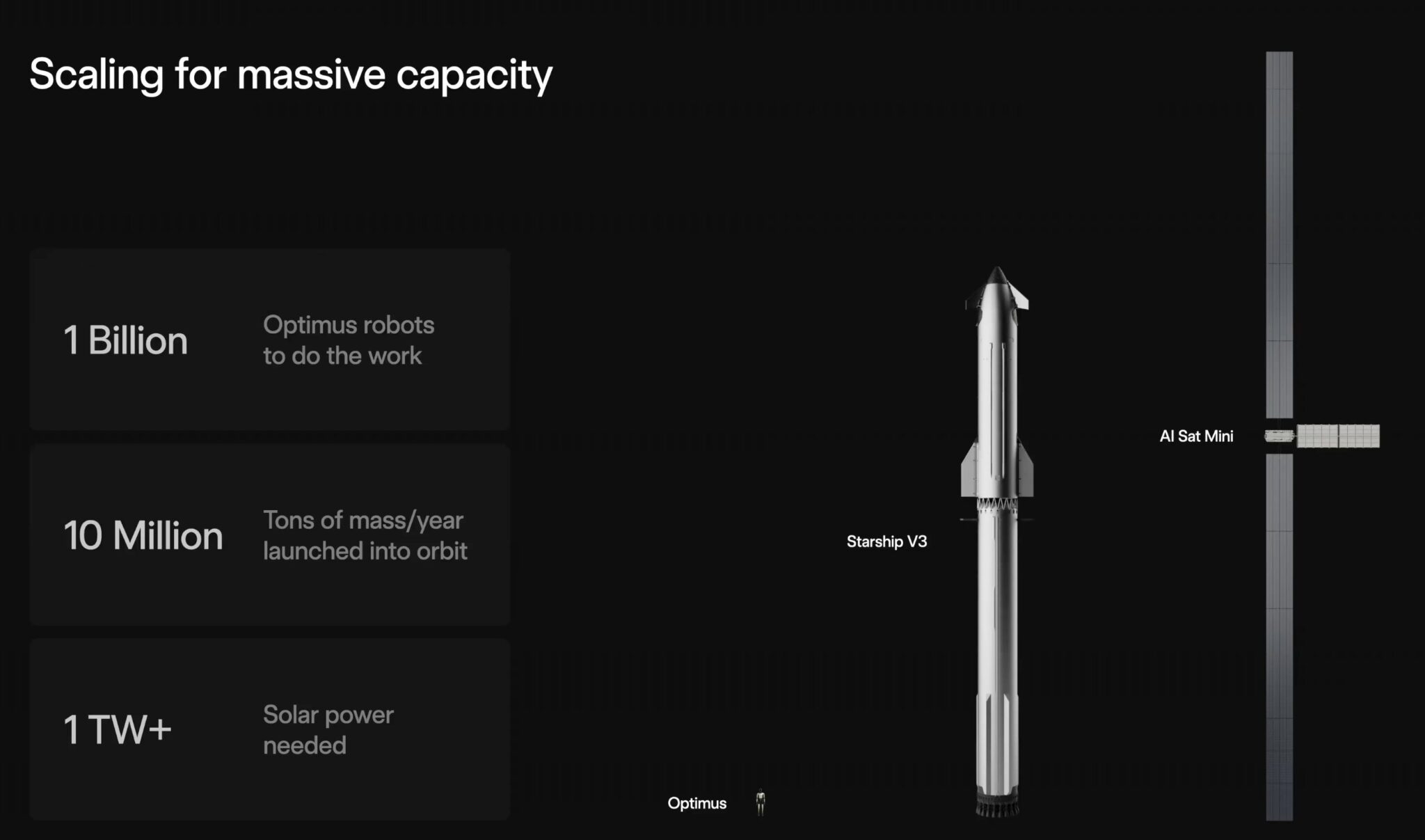 SpaceX, Tesla and XAI Will Satellites and Plans for AI in Space ...