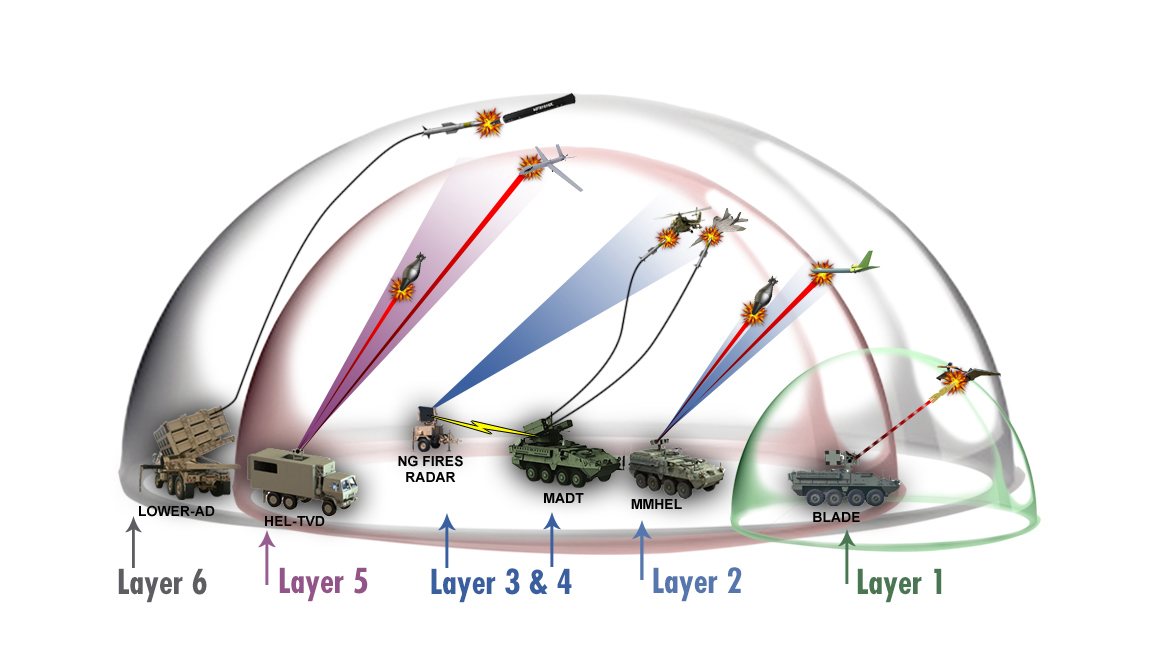 Israel Fully Operational 100 Kilowatt Iron Beam Lasers | NextBigFuture.com